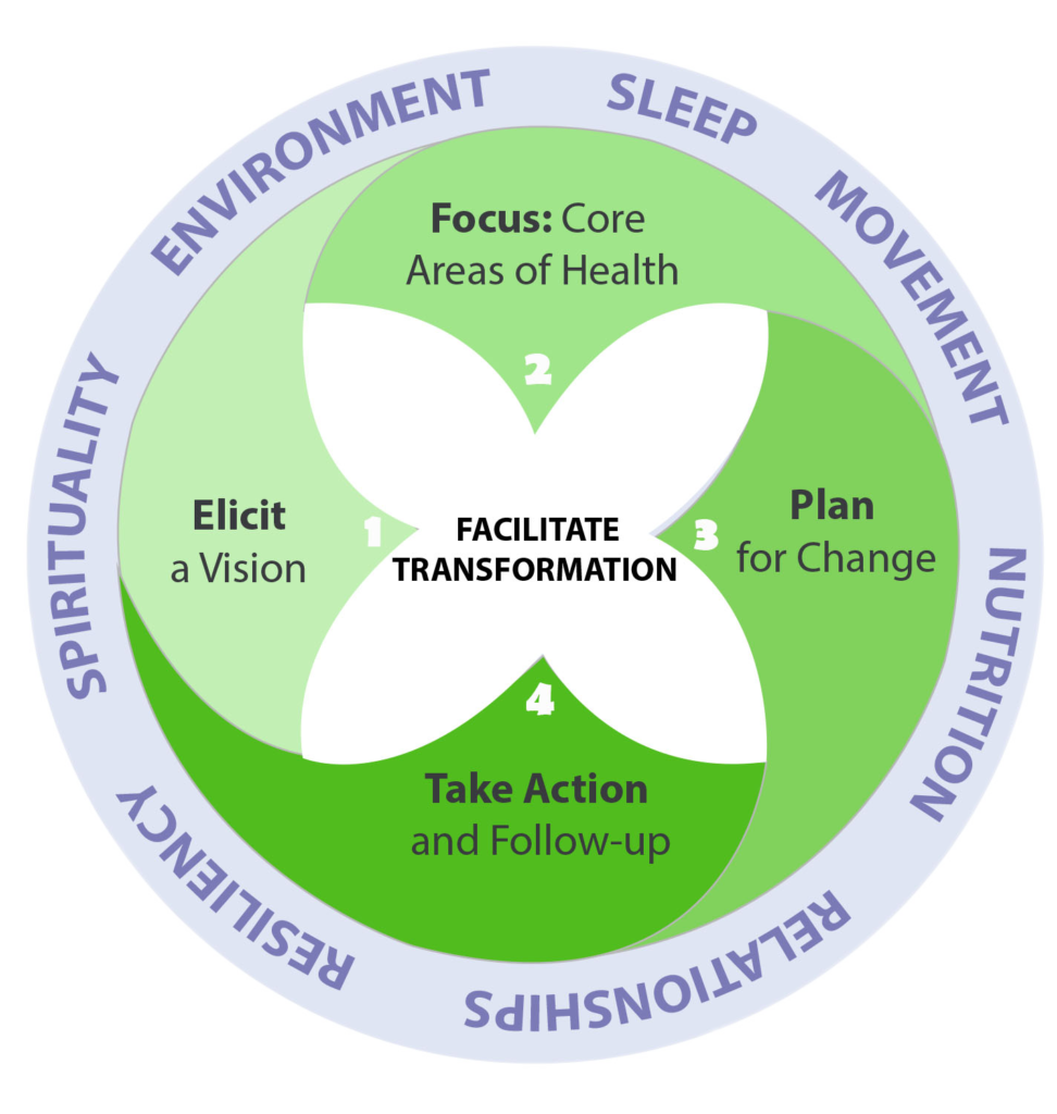 Integrative Health and Lifestyle Coaching | JP Health & Wellness